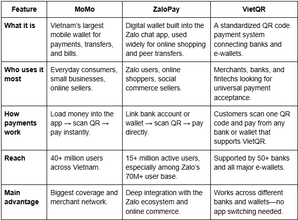 Vietnam’s Top Payment Methods (MoMo, ZaloPay, VietQR) Explained | Transfi